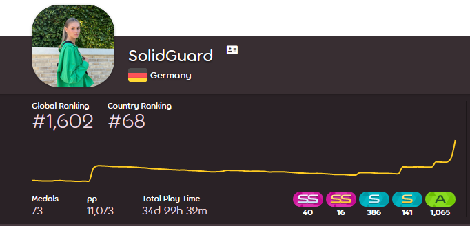 SolidGuard on Twitter: "just set two topplays back to back(616 & 630) and hit 11k pp, I like ...