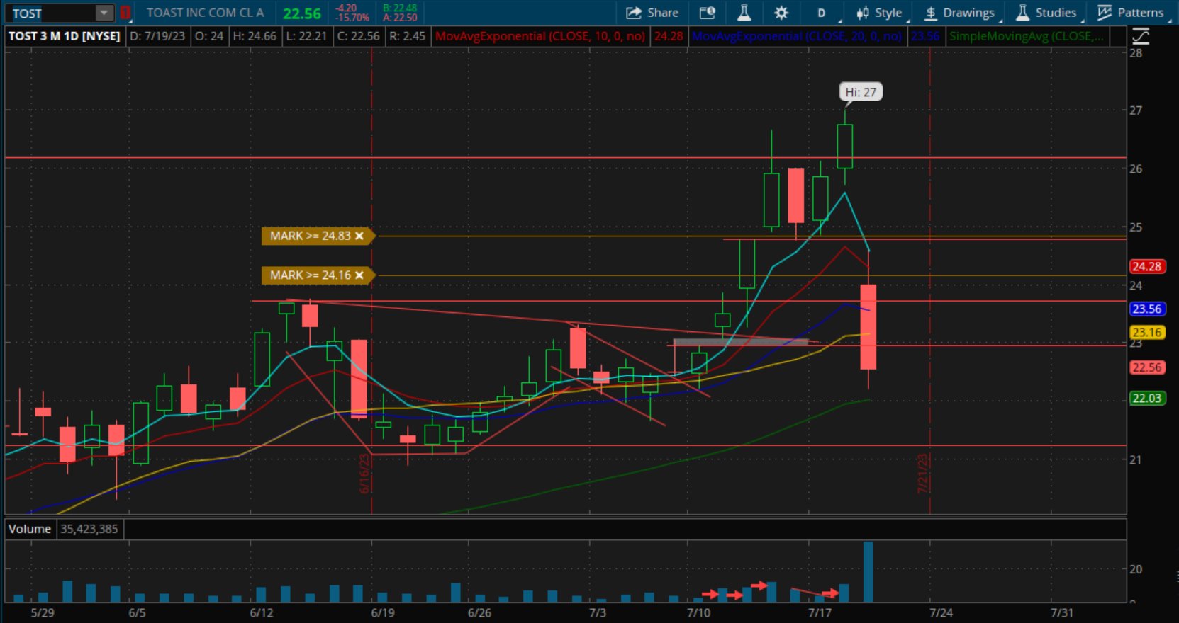 Oliver Kell on Twitter: "TOST-Got whooped on here today. Opened below my raise stop so gave it ...