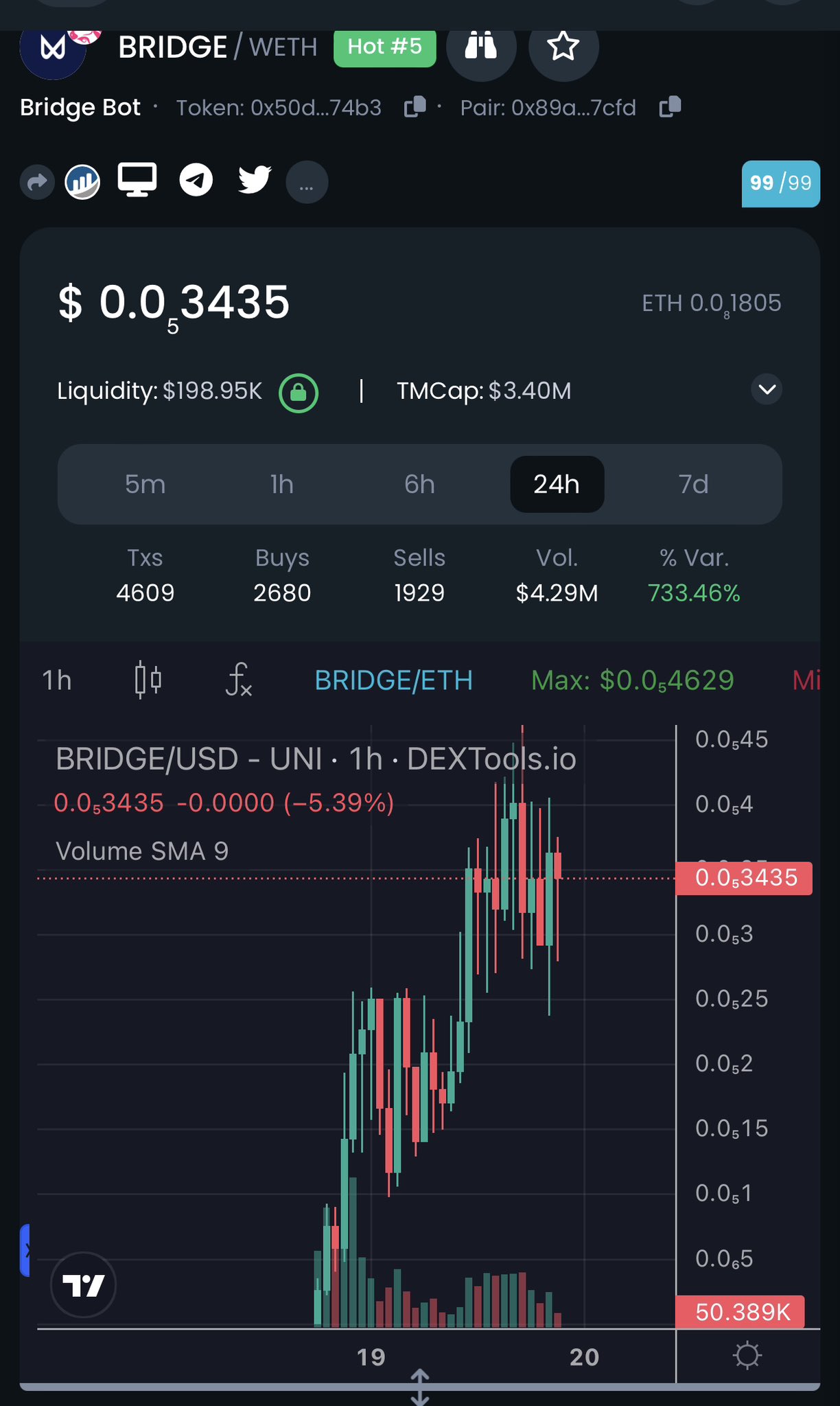 CryptoLord NE 📊📈 on Twitter: "Volume on $Bridge is massive $4.3m in less than 24hrs with more ...