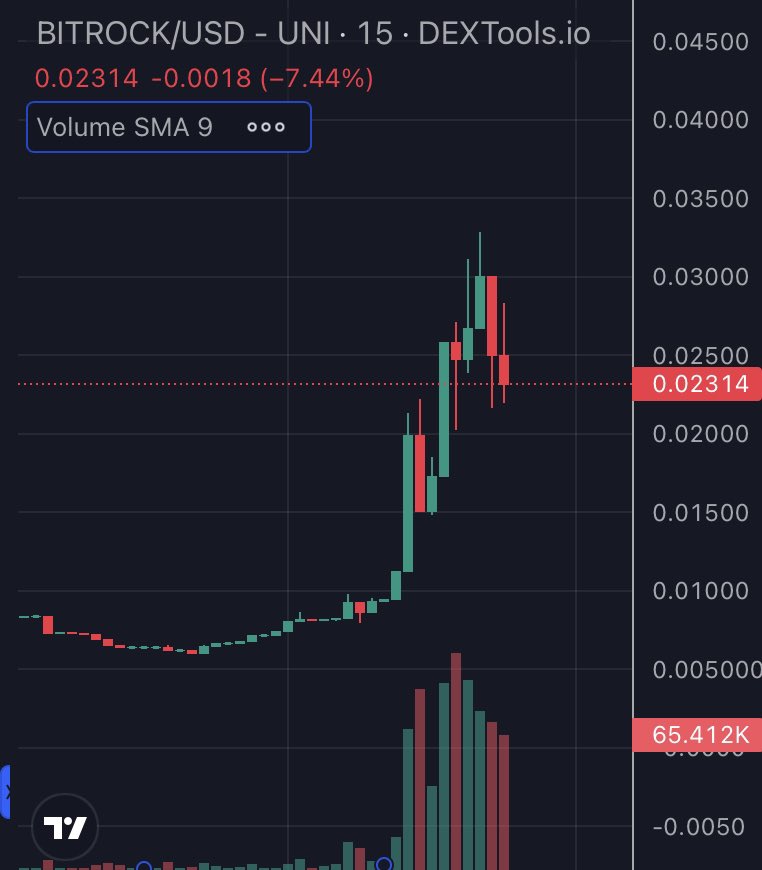 Rypto (💙,🧡) on Twitter: "High risk / High reward. $BitRock @BitRockChain I aped in at $1.6m ...