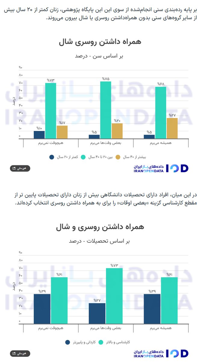Vahid Online on Twitter: "@IranOpenData نمودارهایی که در اون‌ها از رنگ هم برای نمایش اطلاعات ...