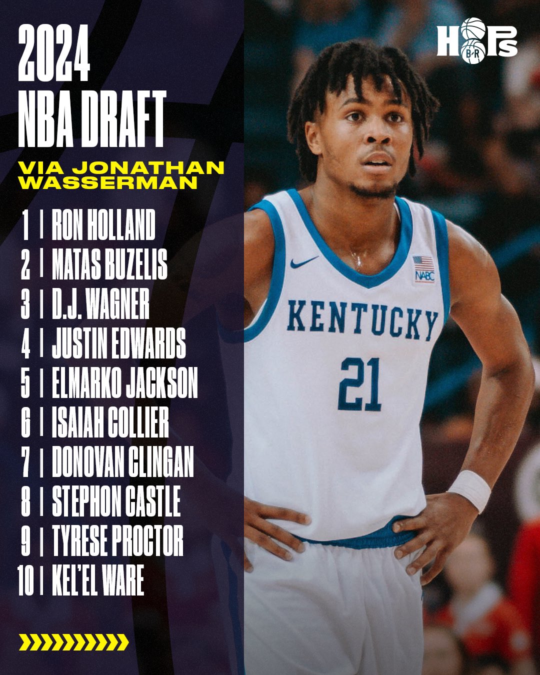 B/R Hoops on Twitter: "Jonathan Wasserman just dropped a 2024 NBA Draft Big Board👀🔥 What do y ...