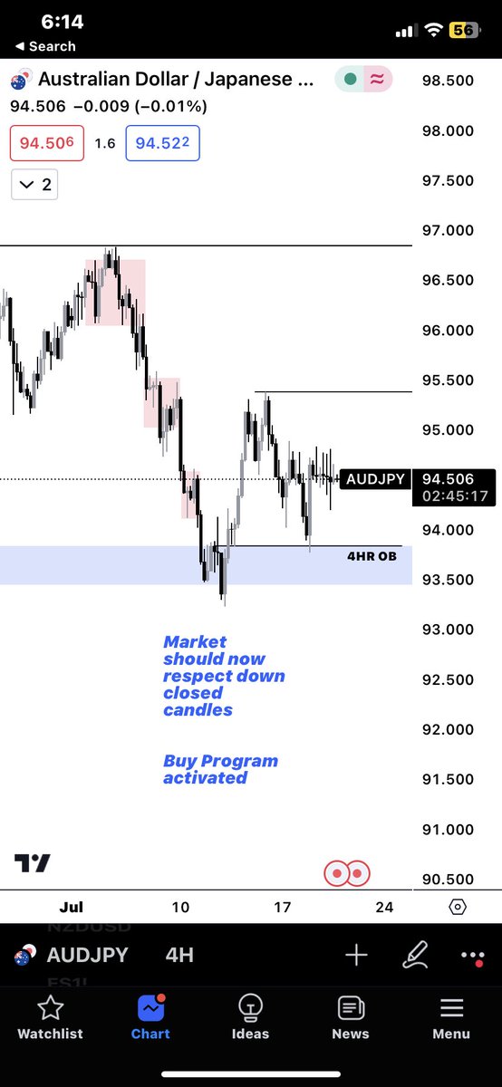 This is my AUDJPY markup before going into this Asian session today. (AUDJPY) markup in a THREAD ...