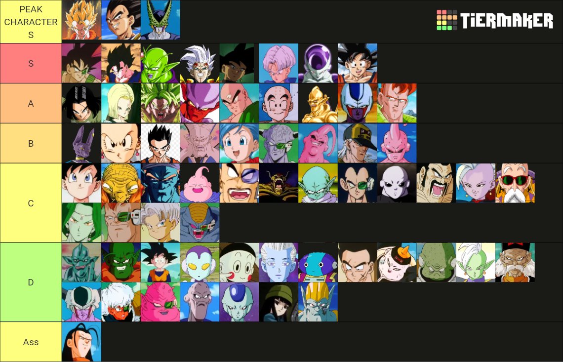 All Dbz Characters List