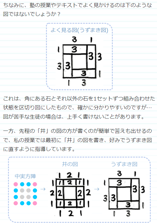 そうちゃ 受験図解講師for中学受験2024 2025 2026年組 On Twitter 中学受験 2026年組 特に 日能研 の方へ 「方陣算」のコツ