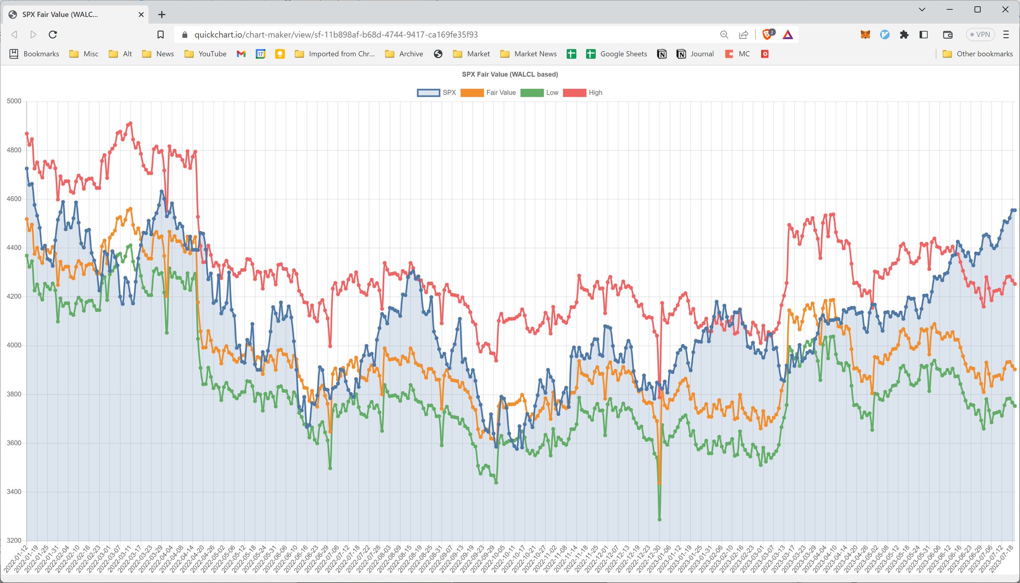 dharmafi on Twitter: "Hey y'all 🙋‍♂️ Friendly reminder that the script I use to generate the net ...