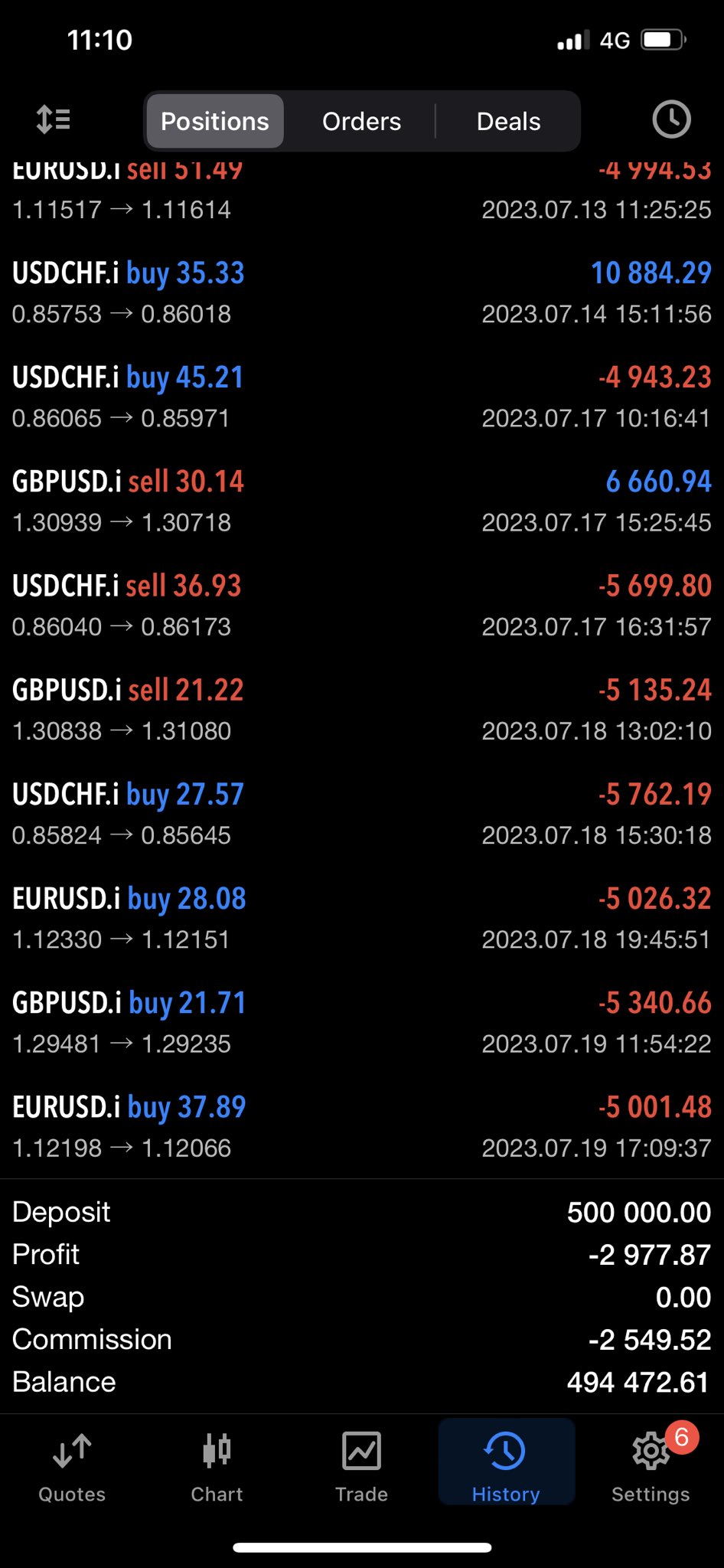 Liam Wong Ⓚ 🦧🐱🐻🐺 on Twitter: "Bammmm! Losing streak is here. Had a nice streak last week from ...