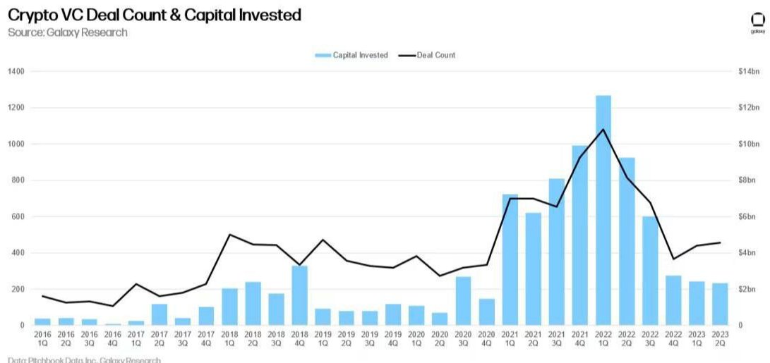 The Panda of Asia Streets | CryptoSEA on Twitter: "The crypto and #blockchain sector saw $2.32bn ...