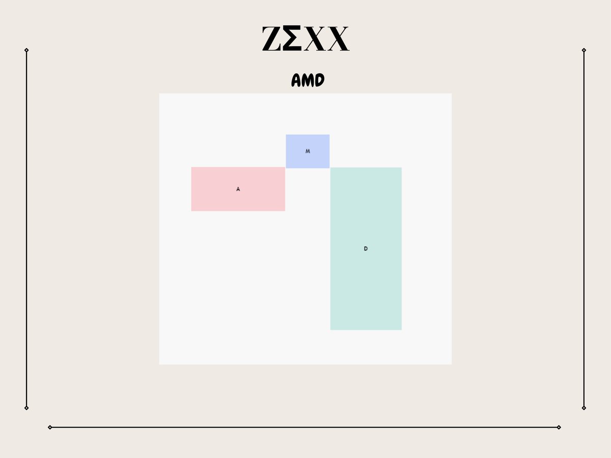 A THREAD ON SMT AND AMD INSIGHTS 🧵 . . . . - Thread from MIK ...