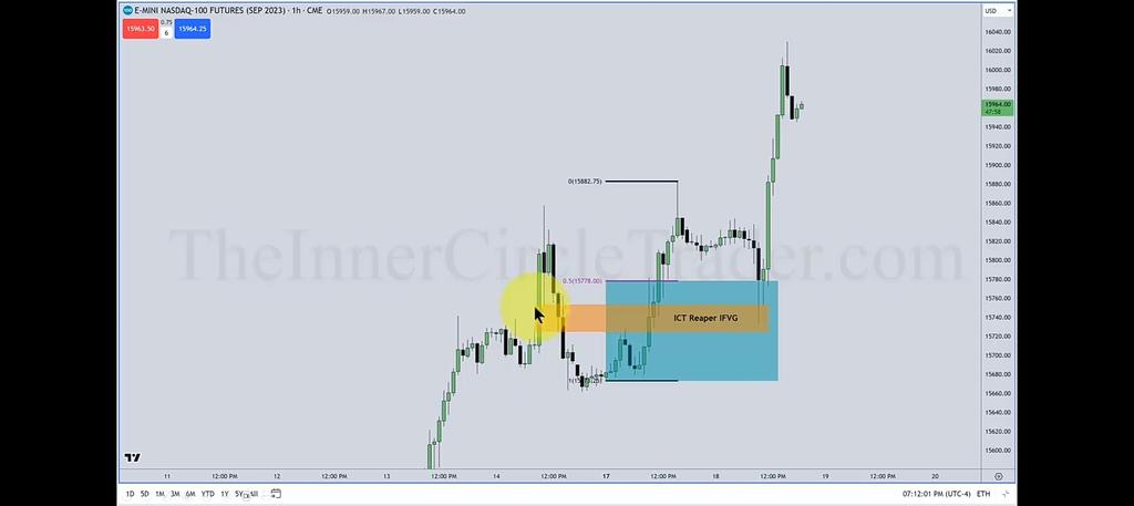 After reading the ICT Reaper IFVG PD array matrix here's my ...