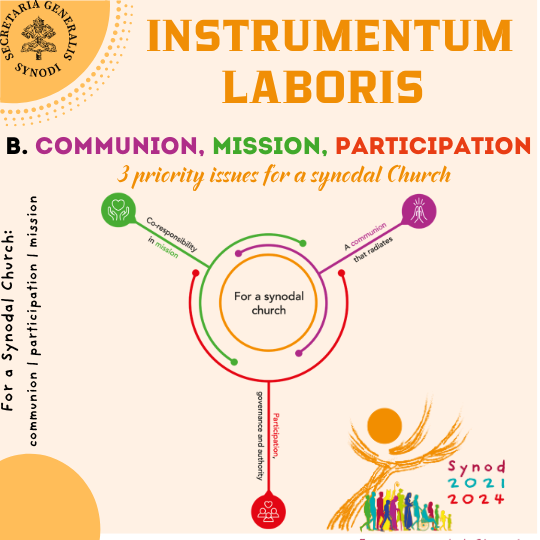 Synod.va on Twitter: "Do you know what the priorities are in the synodal process? #synod # ...