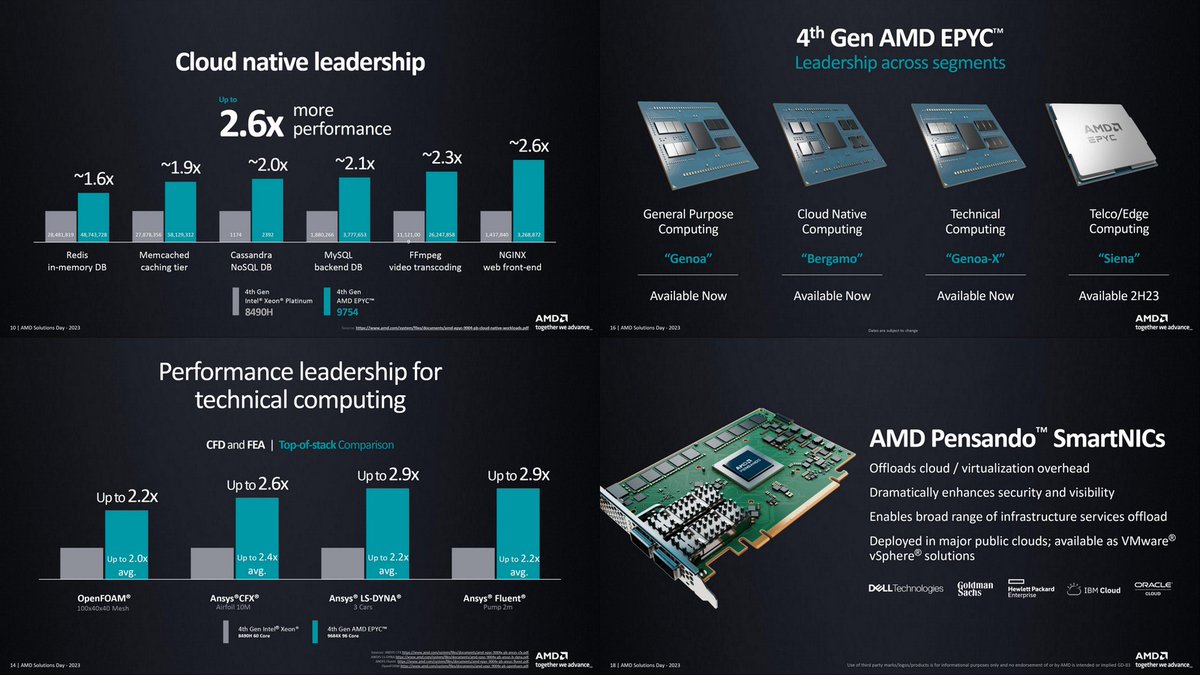 OGAWA, Tadashi on Twitter: "=> "贏向 AI 創新﹒佈局永續先機", 林建誠 Ken Lin, AMD開場演說, 🇹🇼 2023 AMD Solutions ...
