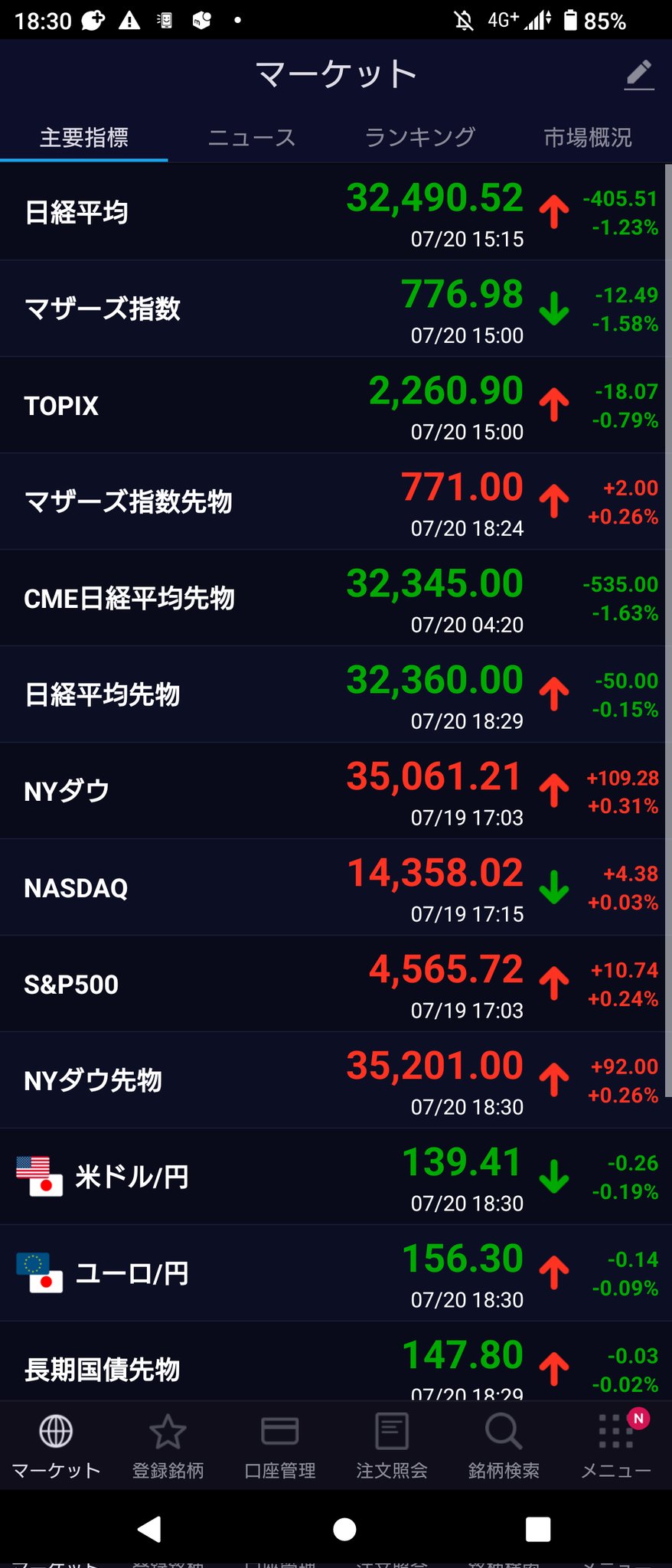 puzzlefish on Twitter: "昨日のツイートでも言ったけどマーケットは依然として今回の日銀政策決定会合でのYCC修正を折り込んだ状態を維持してるんよな… https://t ...