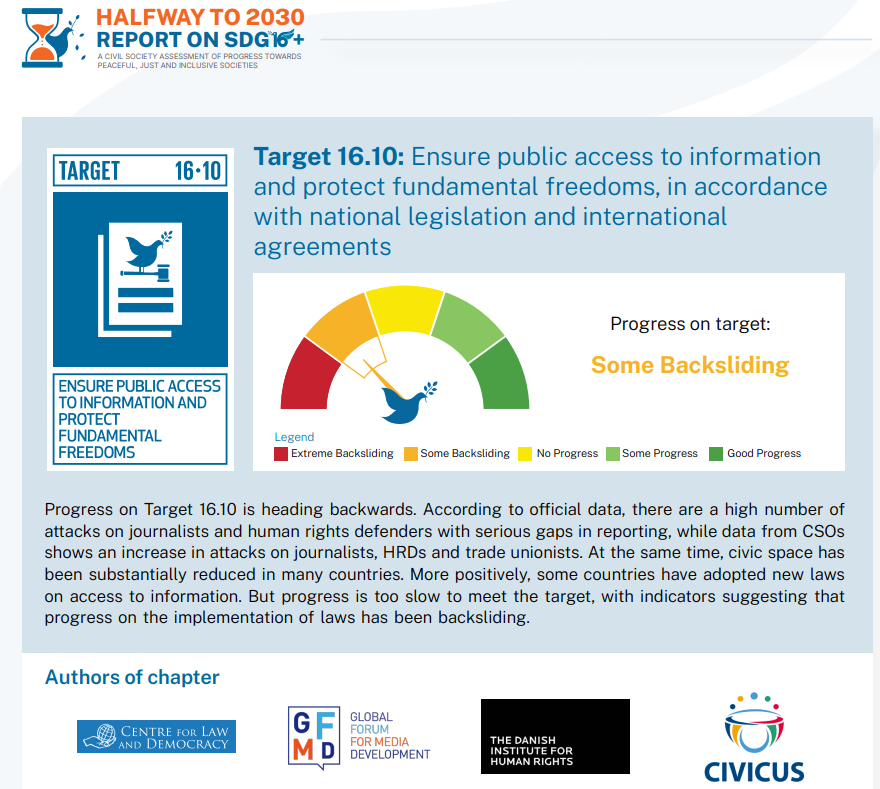 CIVICUS on Twitter: "We are pleased to have contributed to the @TAPNetwork2030 'Halfway to 2030 ...