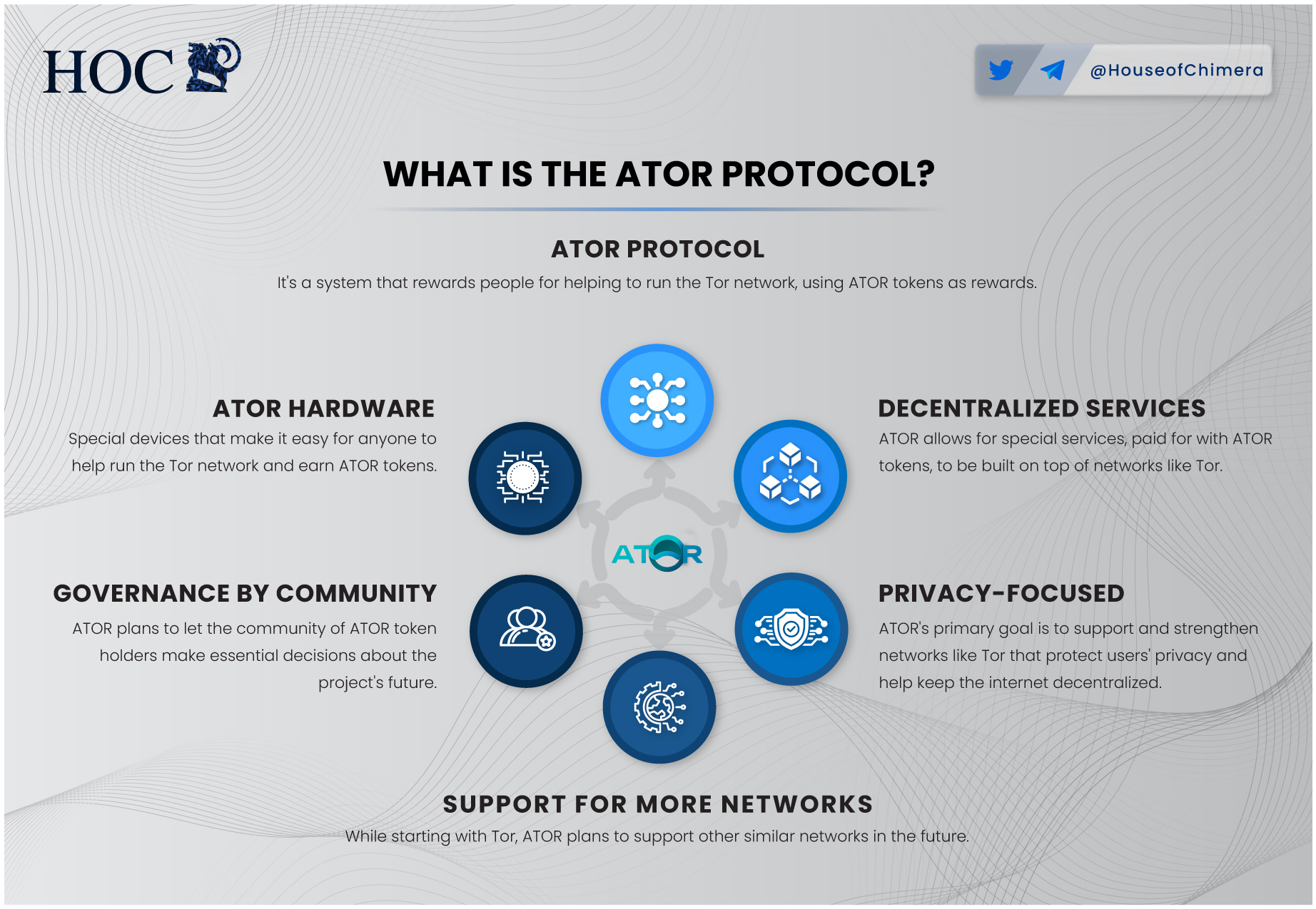 House of Chimera on Twitter: "What is the @atorprotocol? 🔹It's a system that rewards people for ...