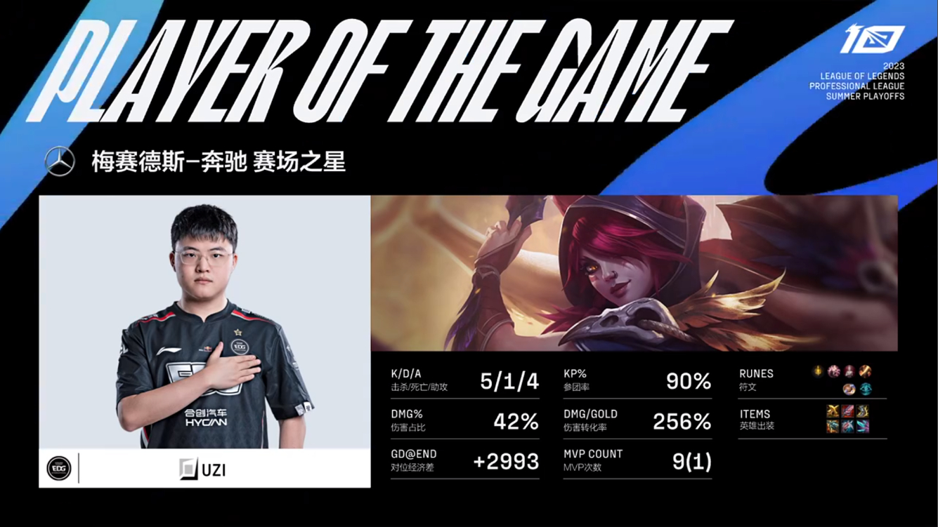 LPL Fanclub on Twitter: "EDG 1-0 WE Uzi is your POG of game 1! EDG win this game with a comeback ...