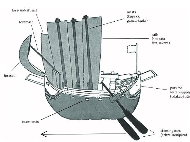 Viking Longboat Diagram