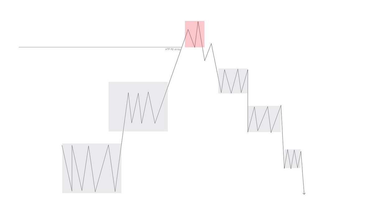 Have You Ever Wondered What Makes The MMXMs So High Probable? Here's A ...