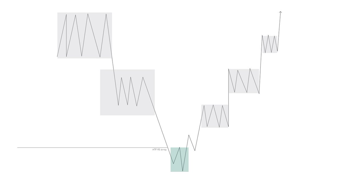 Have You Ever Wondered What Makes The MMXMs So High Probable? Here's A ...