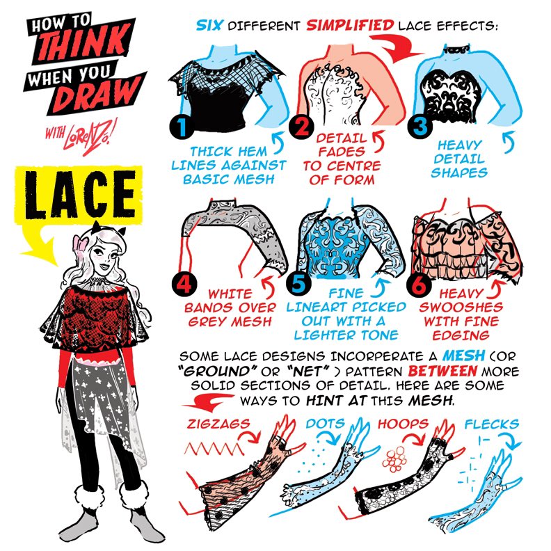 Etheringtonbrothers On Twitter Lace From The How To Think When You Draw Encyclopedia The