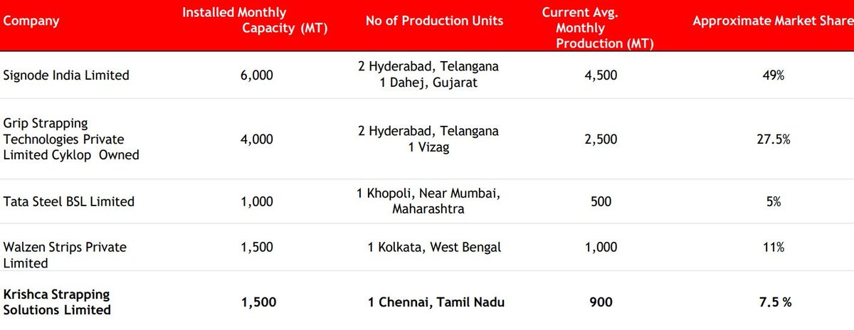Rahil Dasani's Threads – Thread Reader App