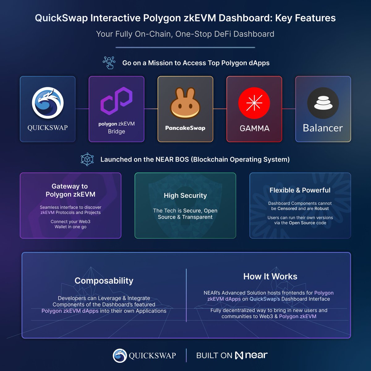 QuickSwap ⚖️ Up to 50x Leverage on Twitter: "Dragons and frens, want to learn the ins and outs ...