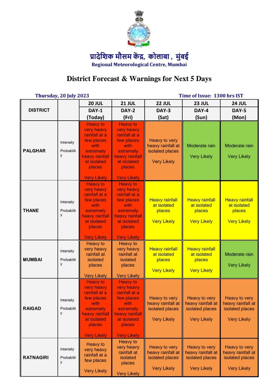 ANI on Twitter: "Maharashtra | IMD issues 'Red' alert for heavy to very heavy rainfall in Thane ...