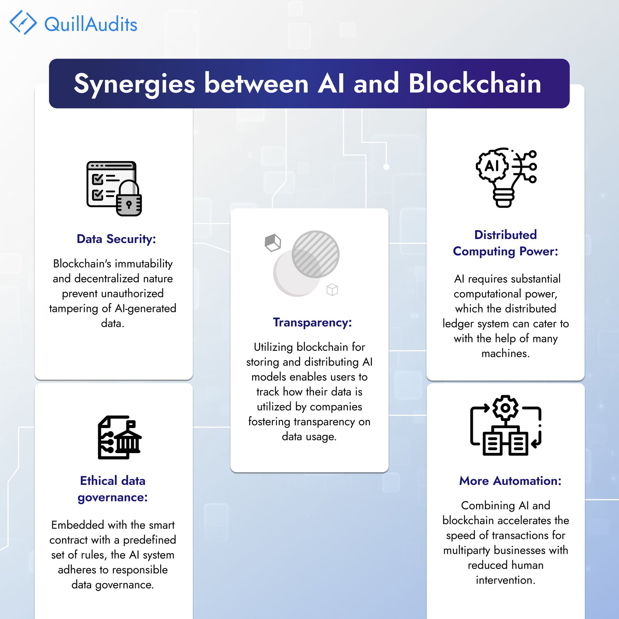 QuillAudits -Web3 Security 🛡️ on Twitter: "📌How AI and Blockchain are Shaping the Future of Tech ...