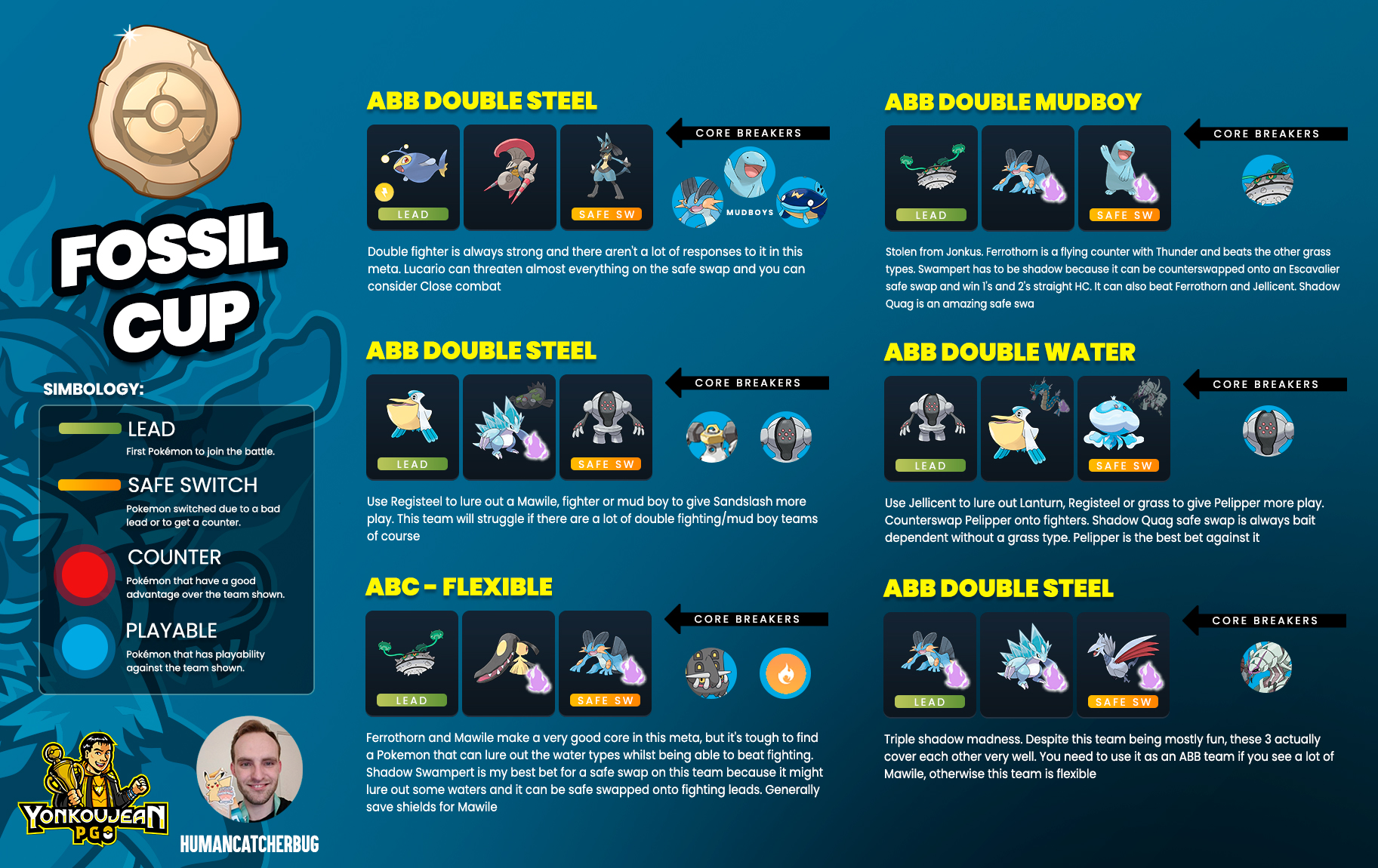 Asbjørn Thorsen on Twitter: "If you need team ideas for Fossil cup, I have once again partnered ...