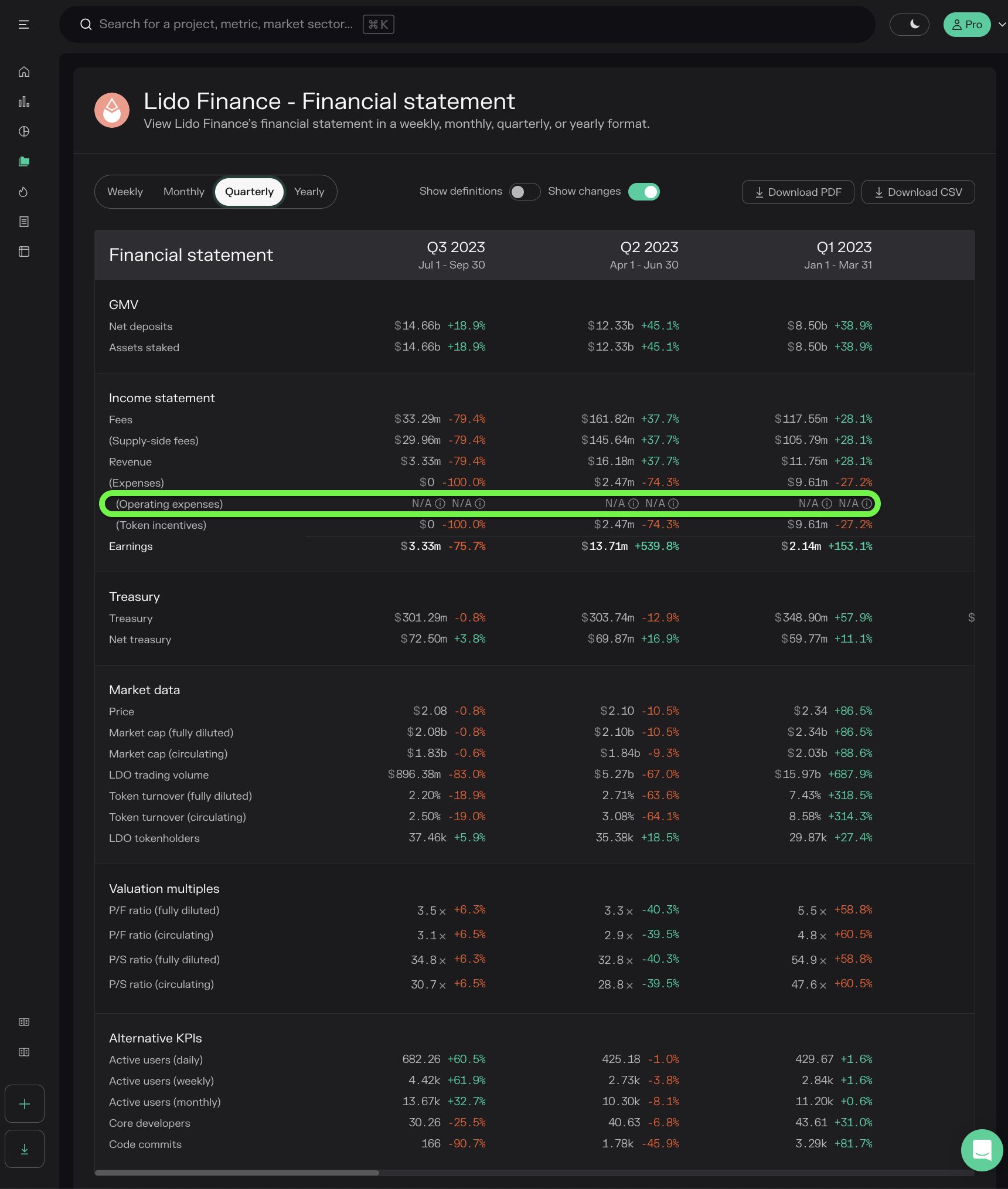 Token Terminal on Twitter: "is there a way for us to fetch @LidoFinance's operating expenses ...