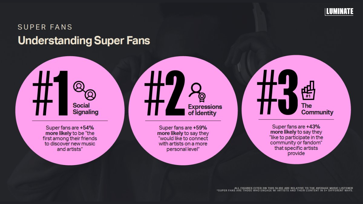2 of the most important music industry reports just dropped. 1. The mid ...