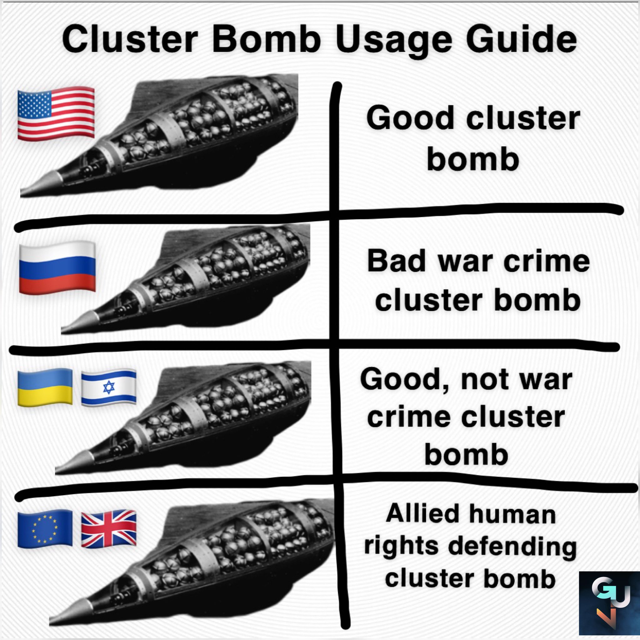 Going Underground on Twitter: "Ukraine's Armed Forces have begun using cluster bombs in ...