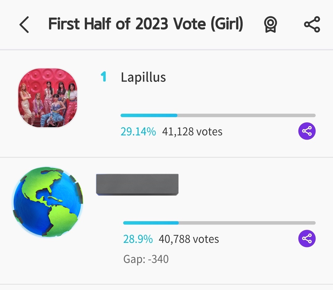 LAPILLUS VOTING GLOBAL on Twitter: "📢📢📢 We won 🎉 what a close fight. Congratulations to ...