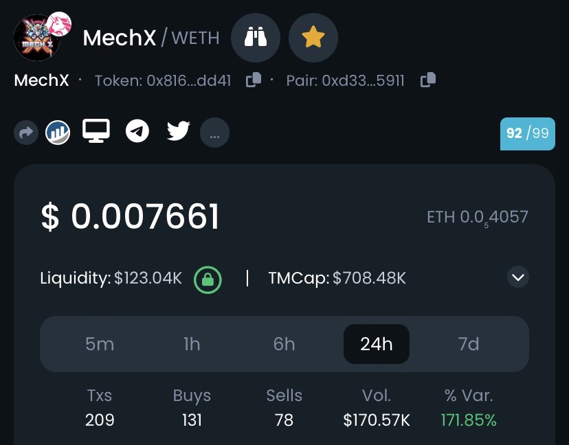 Crypto Plug on Twitter: "New ATH for $MECHX @MechXBot 🤝 (Hit $800k+ mc earlier) Who gives a shit ...