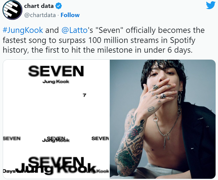 Pannchoa On Twitter Jungkook Breaks Miley Cyrus Record Of The