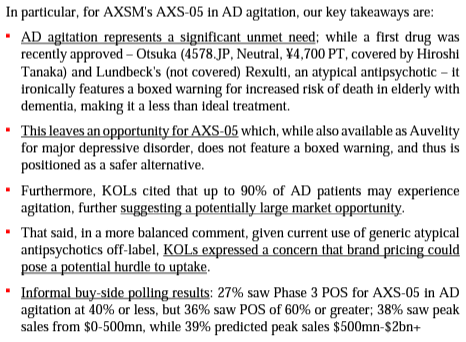 Anders Research on Twitter: "$AXSM Mizuho KOLs thoughts on AXS-05 in AD Agitation and AXS-12 in ...