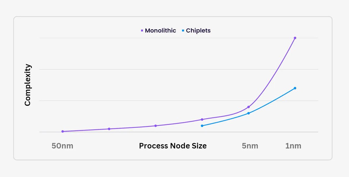 $AMD is already disrupting $NVDA, by using the same strategy that it ...