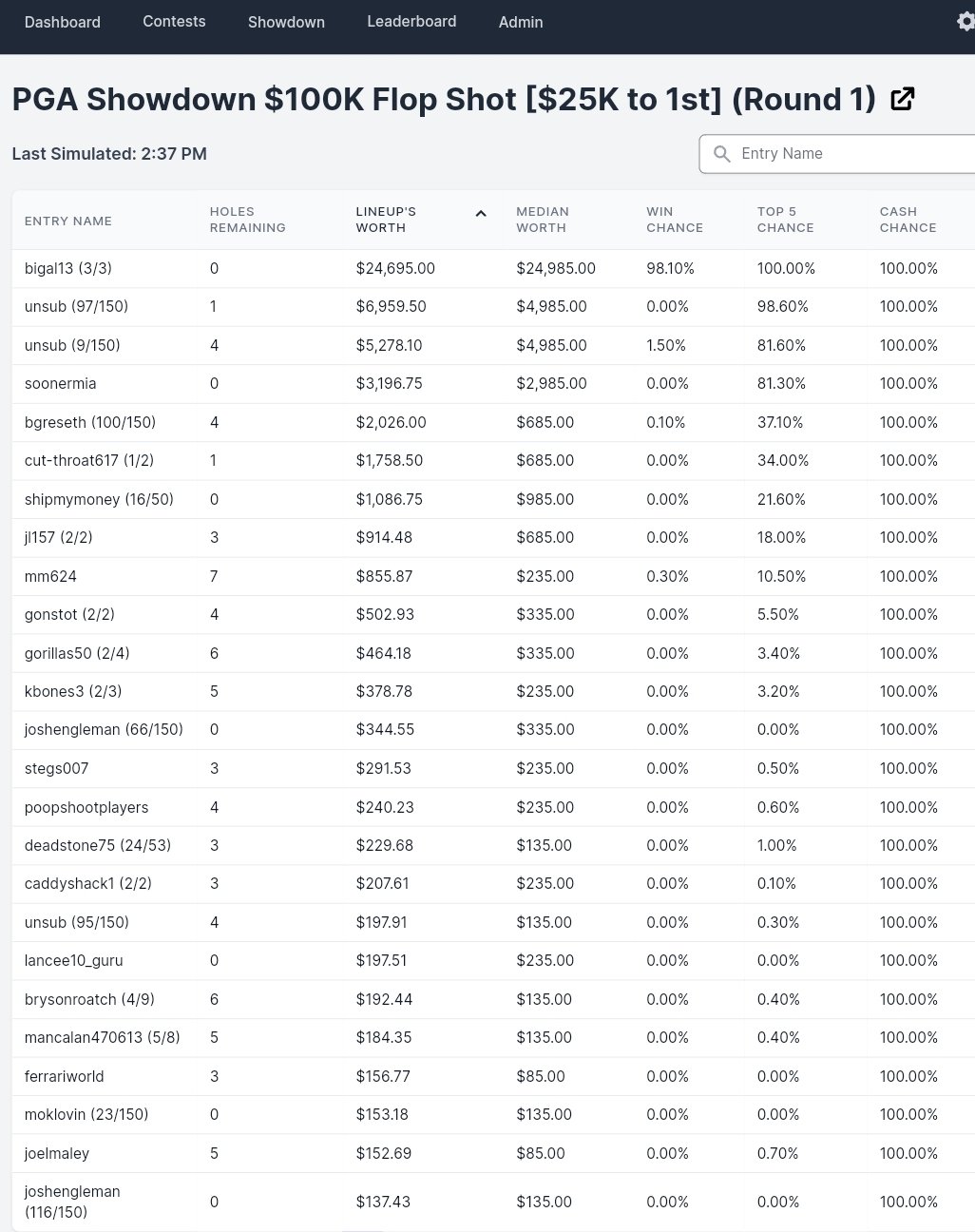 Cut Sweats on Twitter: "Playing PGA DFS Showdown this week? Sweat your lineups with us. Once ...