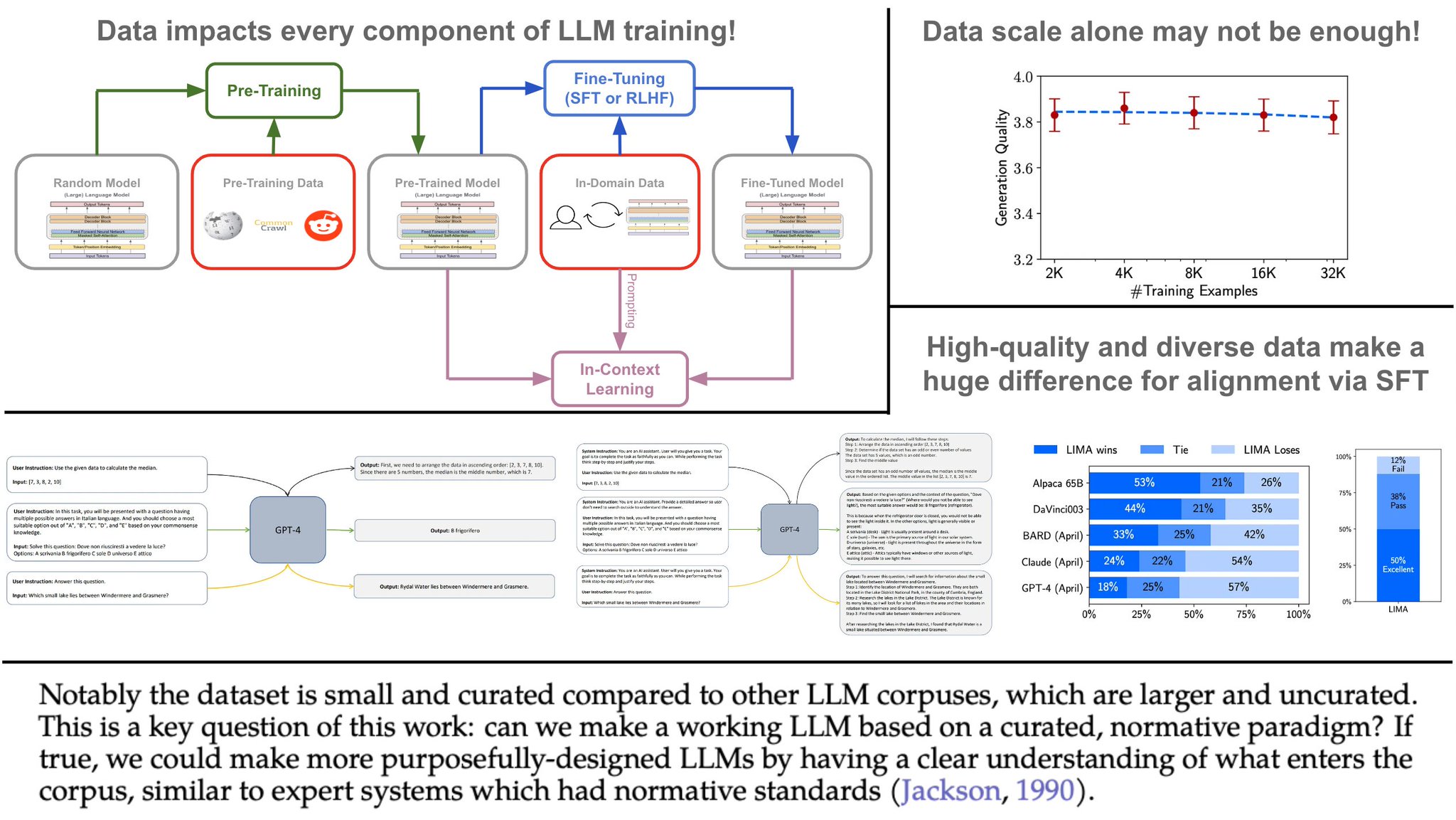 Cameron R. Wolfe, Ph.D. on Twitter: "Recent language models have heavily emphasized automatic ...