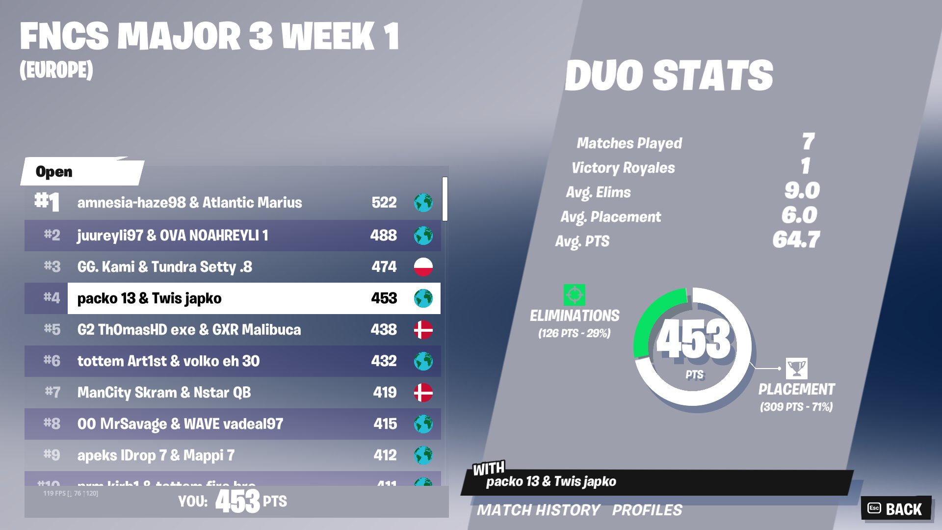 packo on Twitter: "30% packetloss the whole tourney 😆 https://t.co/48M7aWZeif" / Twitter