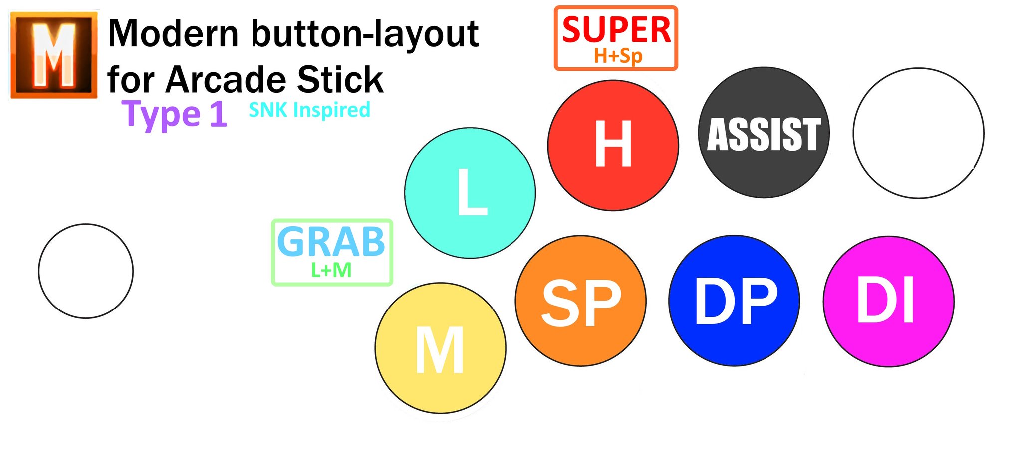 VICTRIX | Cory Bell🔔 🛫 EVO '23 on Twitter: "A few more arcade stick layouts for Modern. Type 1 ...