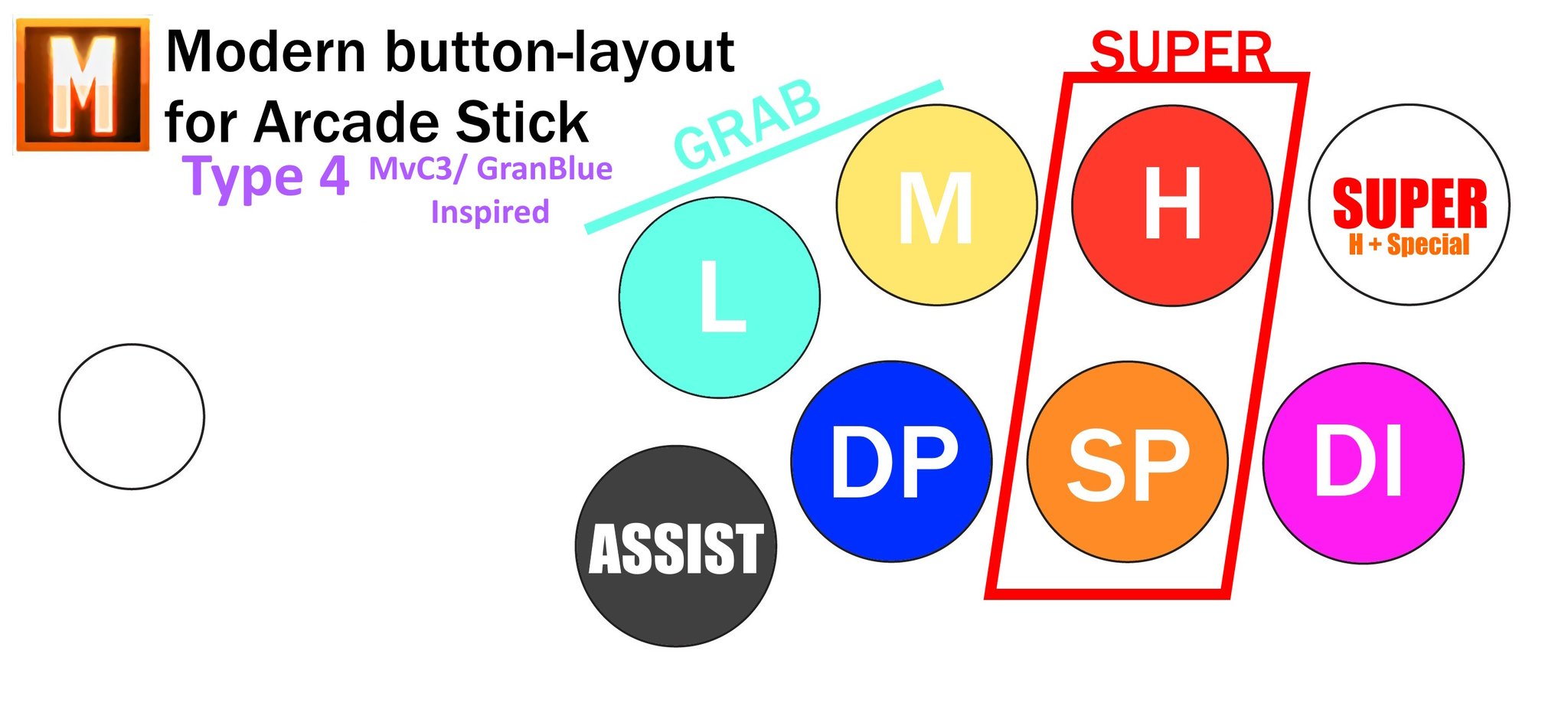 VICTRIX | Cory Bell🔔 🛫 EVO '23 on Twitter: "A few more arcade stick layouts for Modern. Type 1 ...