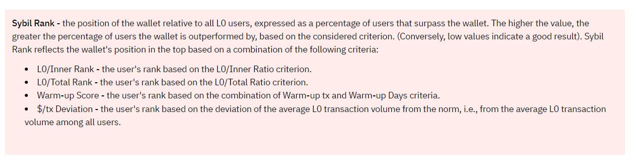 TN15 on Twitter: "Sybil hay không sybil ? Tỉ lệ giữa tx L0 và tx bình thường Tỉ lệ giữa tx L0 và ...
