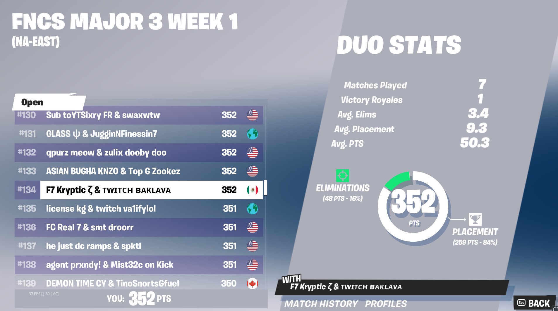 F7 Kryptic on Twitter: "Qualed NAC FNCS MAJOR WEEK 1 WITH THE GOAT @BAKLAVA_FN @Esports_F7 LETS ...