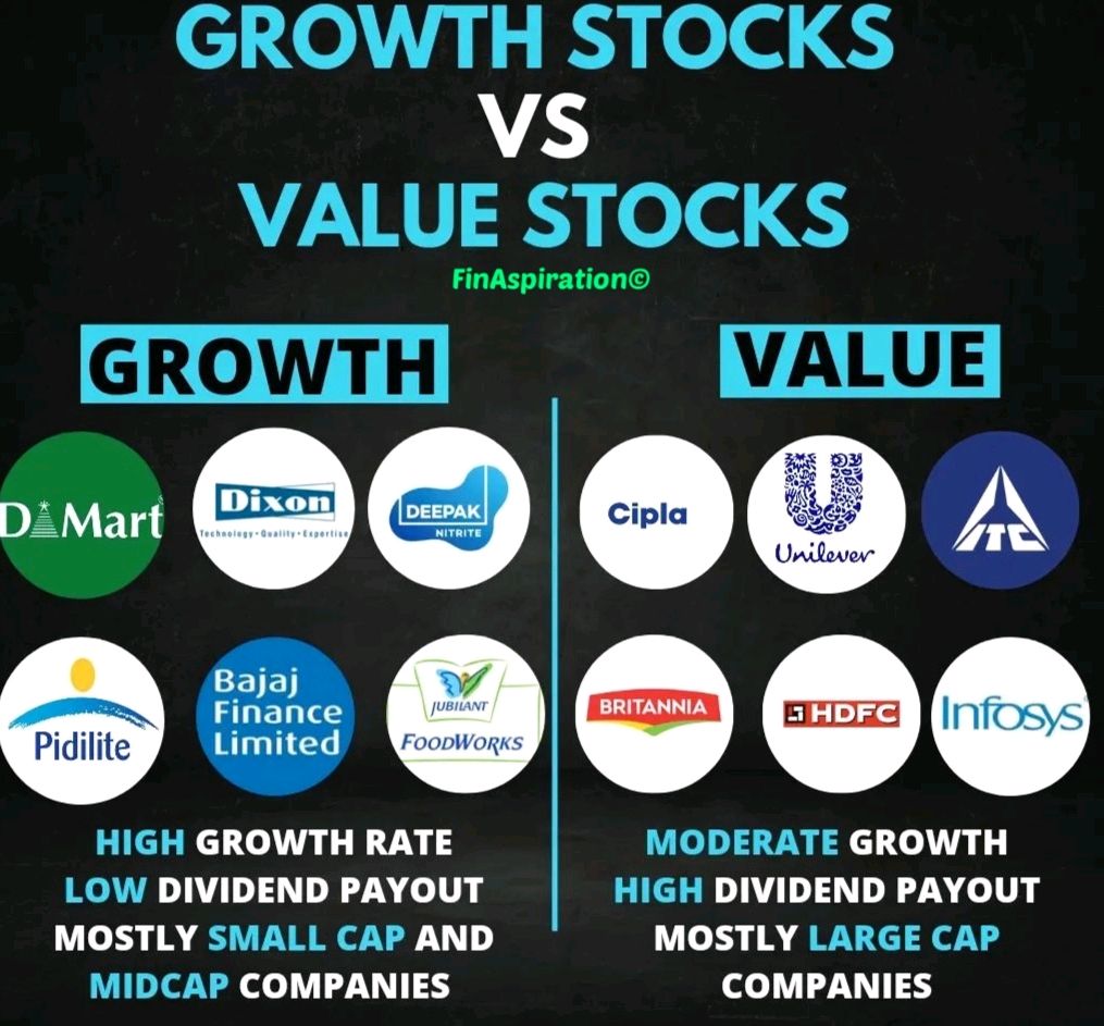 FinAspiration 🇮🇳 on Twitter: "Every intelligent investors must know the difference between ...