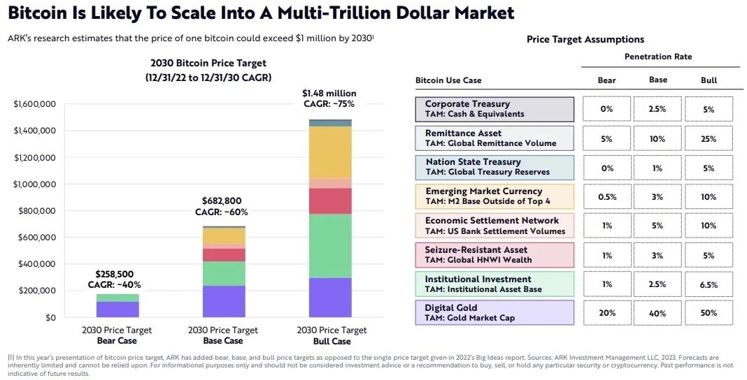 Crypto Tea On Twitter Bitcoin To 1 5 Million By 2030 This Chart