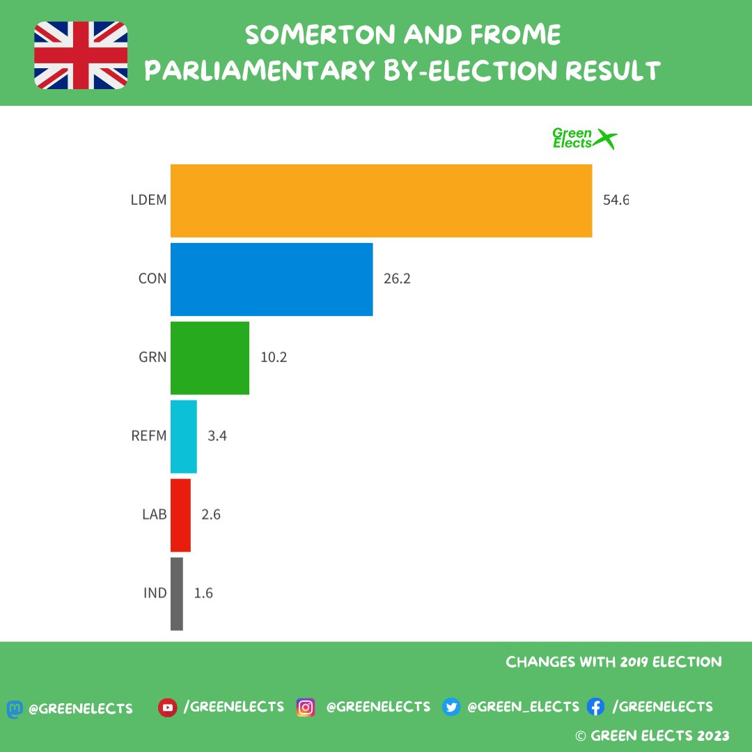 Green Elects On Twitter 🇬🇧 Somerton And Frome Parliamentary By