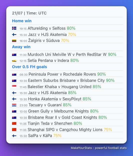 MakeYourStats on Twitter: "Today’s top games from quick stats section based on stats from last ...