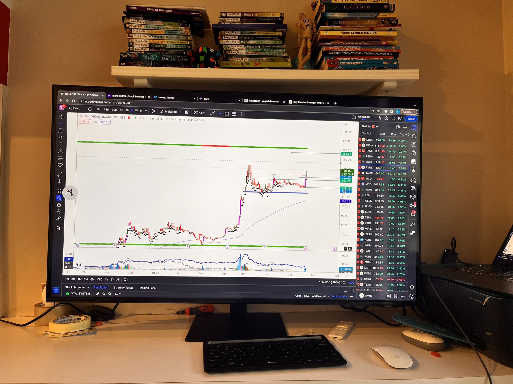 YOGESH BHAVSAR, MBA on Twitter: "Once trade with big screen The entire trading will change . It ...