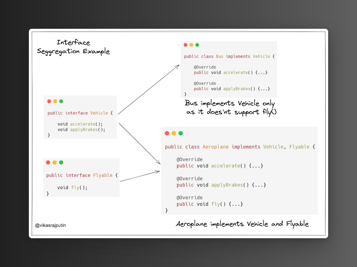 SOLID principle is one of the most important design principles in OOP ...